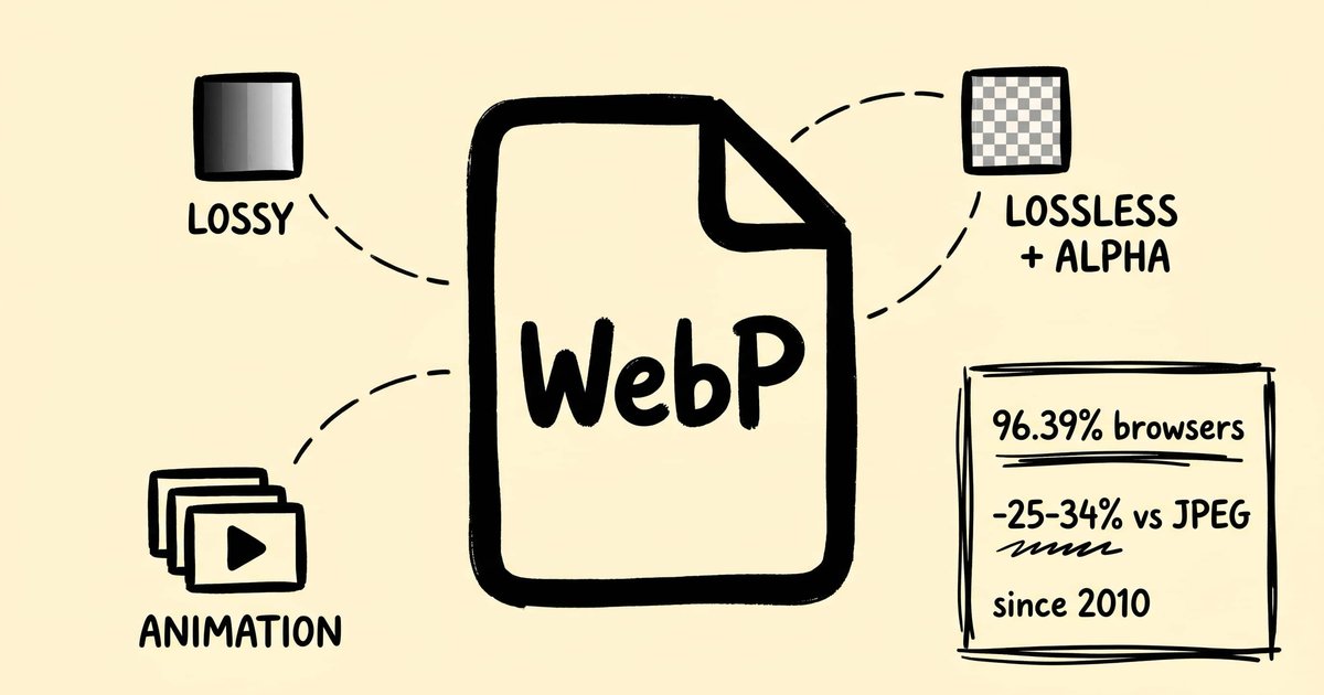 What Is WebP? Everything You Need to Know About Google's Image Format ...
